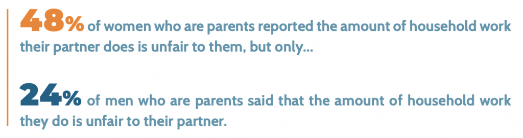 Want to be a Better Male Ally for Gender Equality? Here Are Nine Steps ...