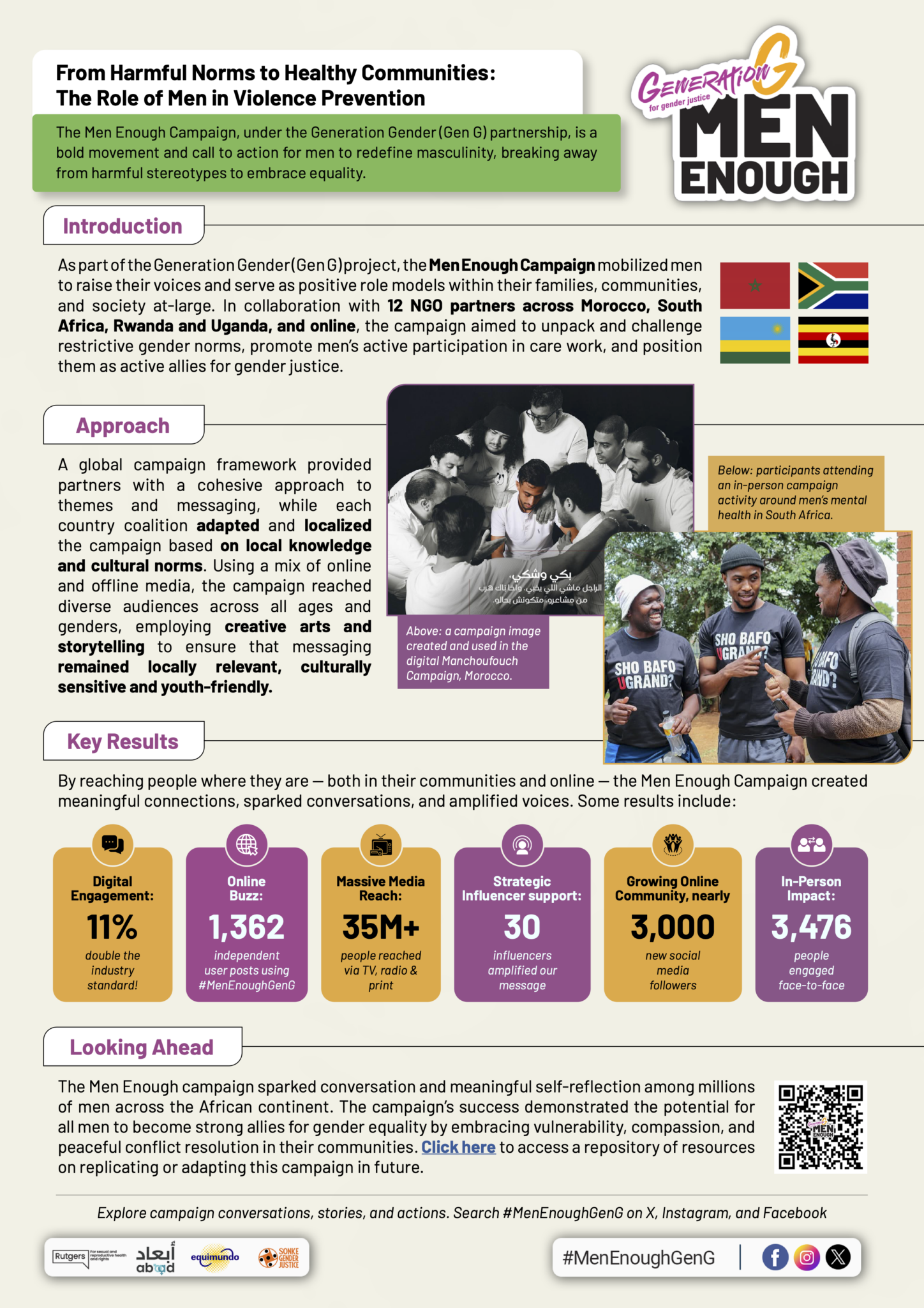 Reflecting on the Men Enough Campaign: A journey Towards Redefining ...